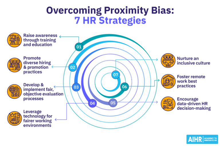 How to Overcome Proximity Bias: Building an Inclusive Workplace - AIHR