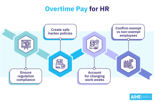 What Is Overtime Pay? | AIHR - HR Glossary