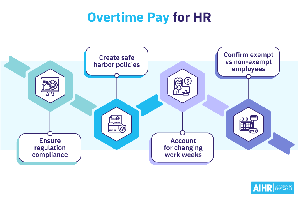 What Is Overtime Pay AIHR HR Glossary