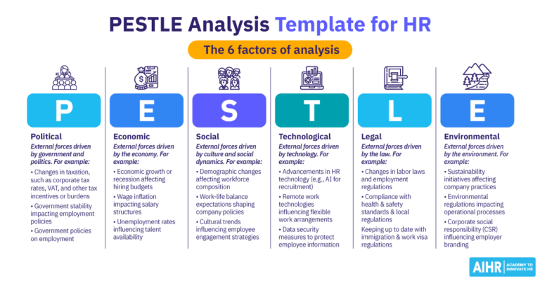 How To Perform an HR SWOT Analysis - AIHR