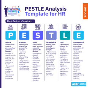 Free PESTLE Analysis Templates and Actionable Guide - AIHR