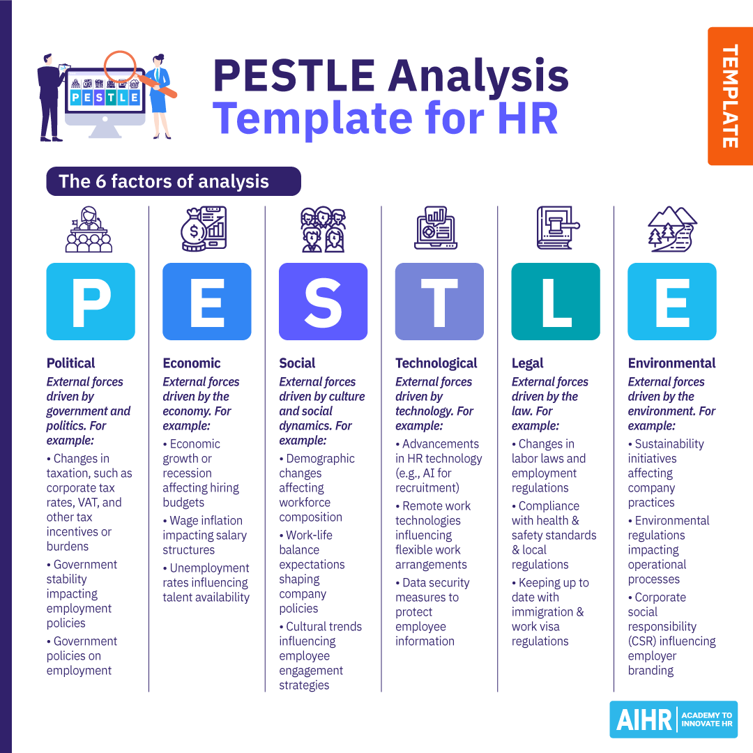 Free PESTLE Analysis Templates and Actionable Guide - AIHR