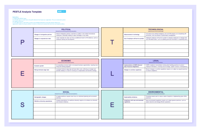 Free PESTLE Analysis Templates and Actionable Guide - AIHR