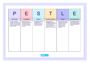 Free PESTLE Analysis Templates and Actionable Guide - AIHR