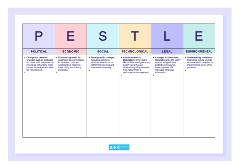 Free PESTLE Analysis Templates and Actionable Guide - AIHR