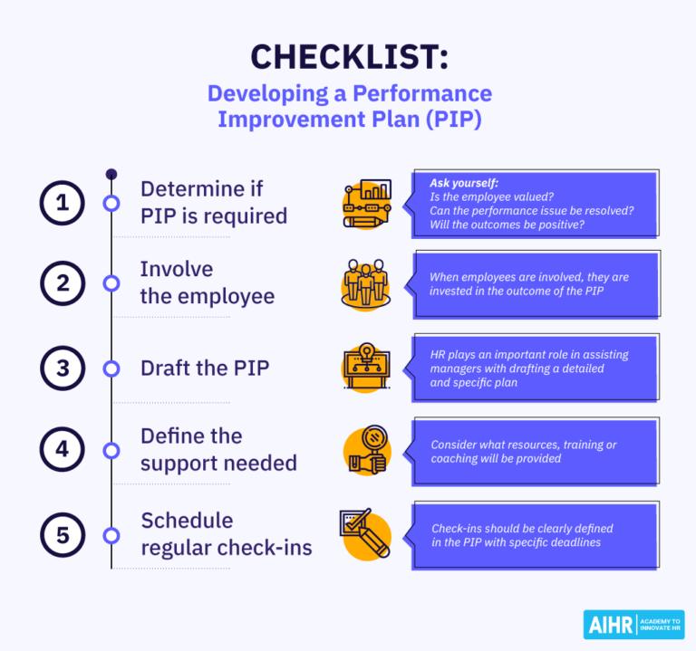 Performance Improvement Plan Template & Guide [Free Download] - AIHR