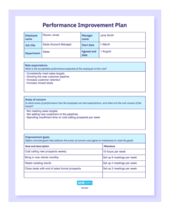 Performance Improvement Plan Template & Guide [Free Download] - AIHR