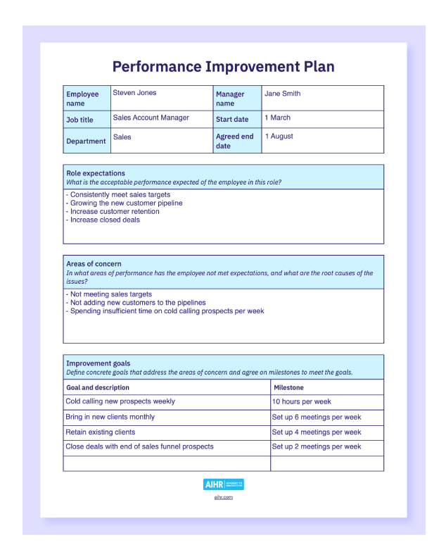 Performance Improvement Plan Template Guide Free Download 