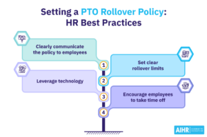 What Is PTO Rollover? | AIHR – HR Glossary