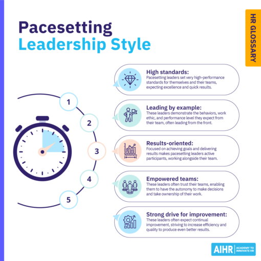Pacesetting Leadership: Definition & +Examples | HR Glossary - AIHR