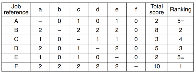 A Full Guide to Job Evaluation for HR - AIHR