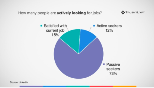 A Deep Dive into the Talent Pool (Including 6 Cool Examples)