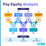Pay Equity: What HR Professionals Need to Know in 2026 - AIHR