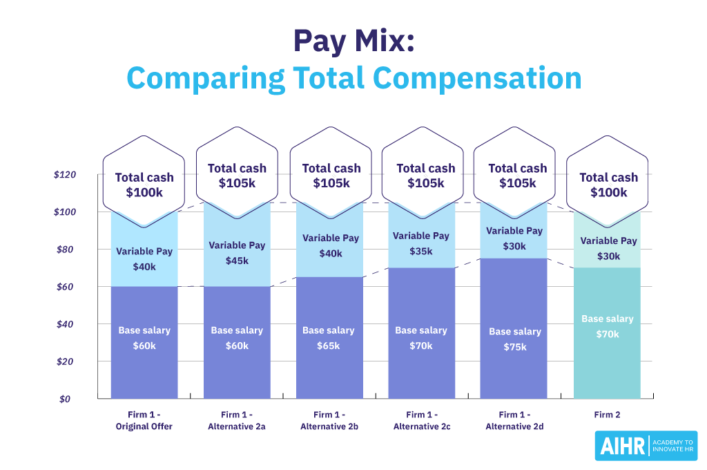 Pay Mix Definition HR Glossary AIHR Pay Mix Definition HR Glossary AIHR