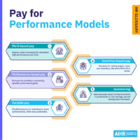 Pay for Performance: Definition + Pros & Cons - AIHR