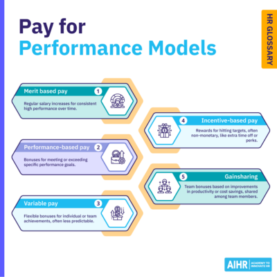 Pay for Performance: Definition + Pros & Cons - AIHR