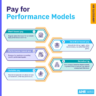 Pay for Performance: Definition + Pros & Cons - AIHR