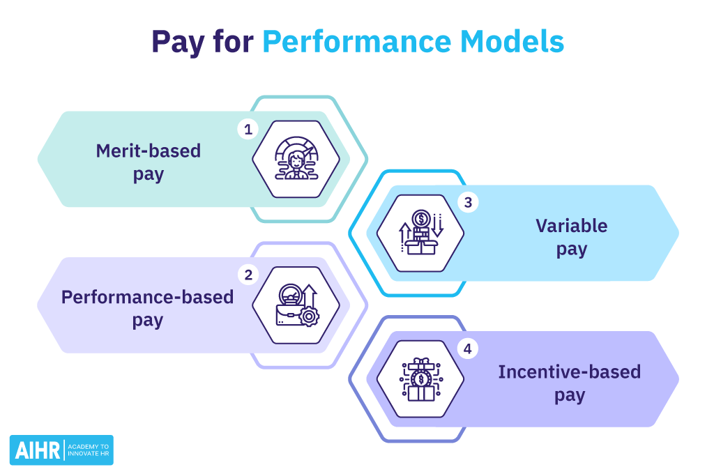 Pay For Performance Meaning Pros Cons HR Glossary AIHR