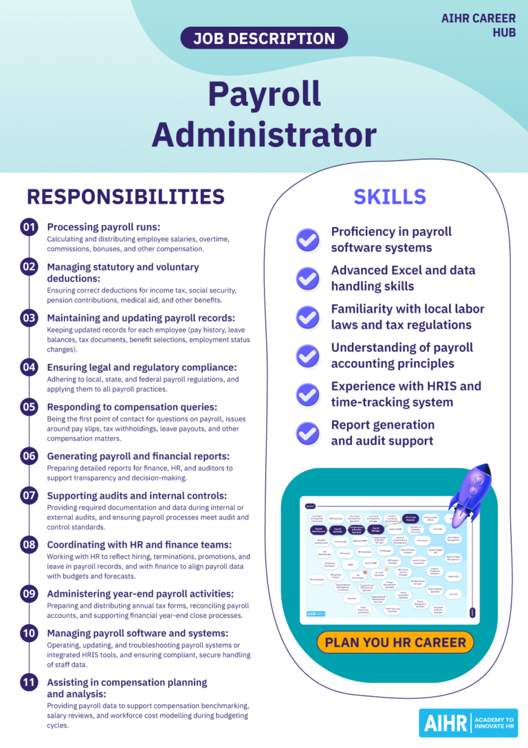Payroll Administrator: Roles, Responsibilities, and Career Path - AIHR