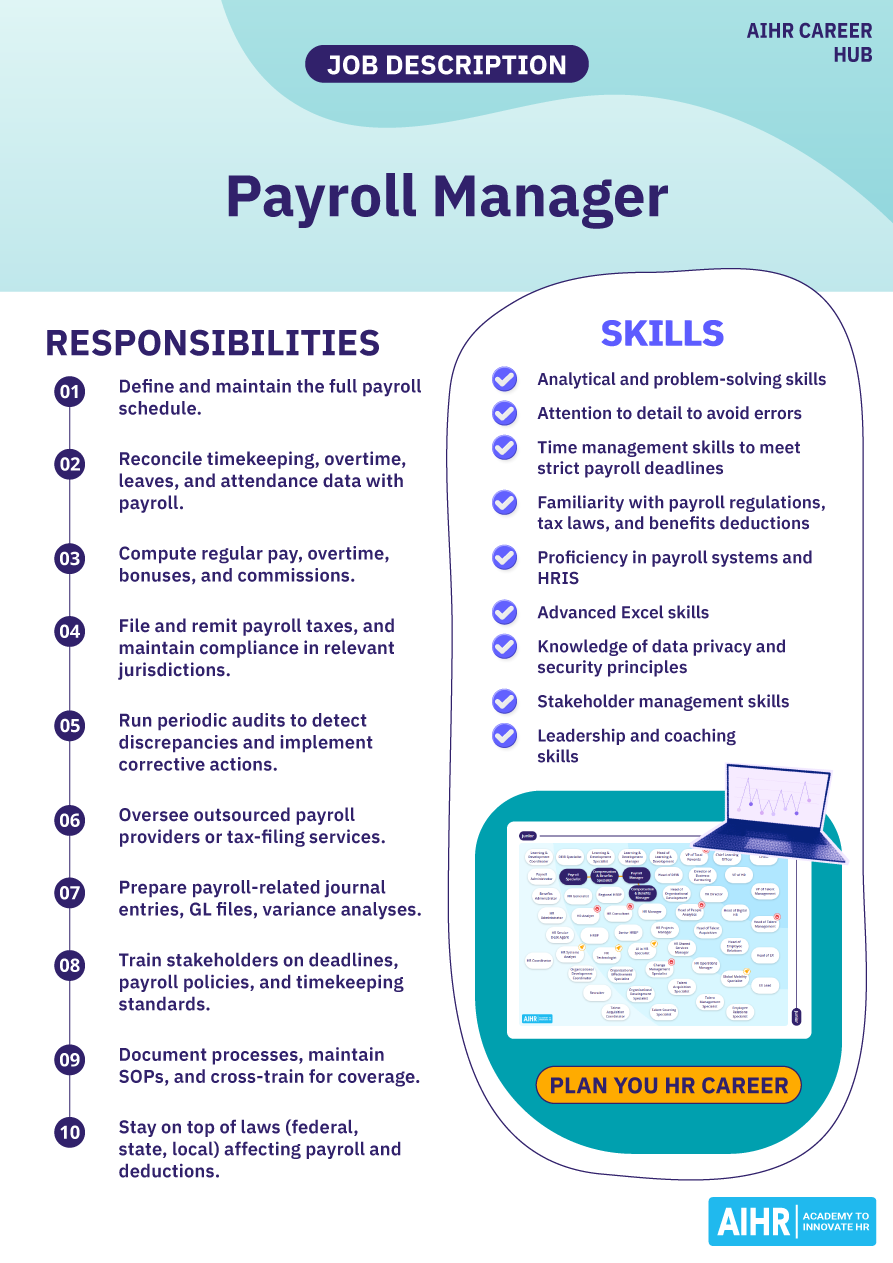 Payroll Manager: Responsibilities, Pay, and Career Path - AIHR
