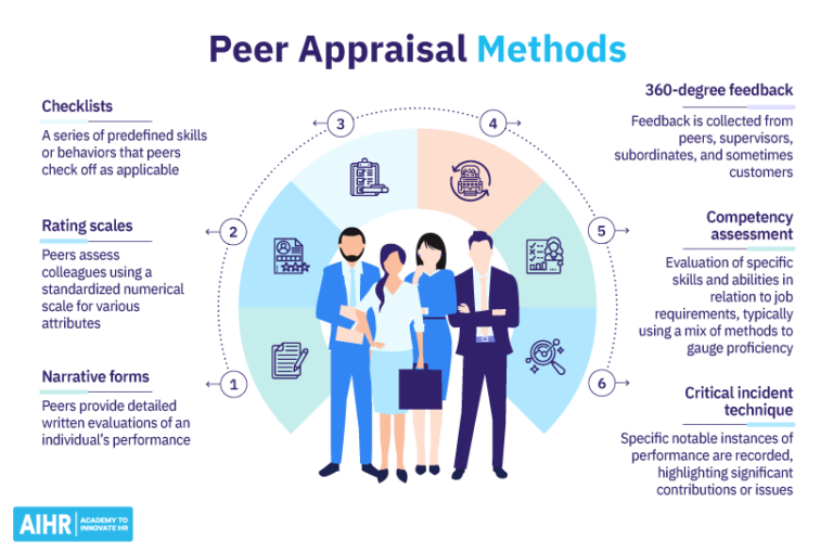 Peer Appraisal: Definition & How To Implement It - AIHR