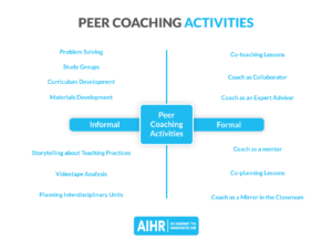 Peer Coaching: Benefits and Best Practices - AIHR
