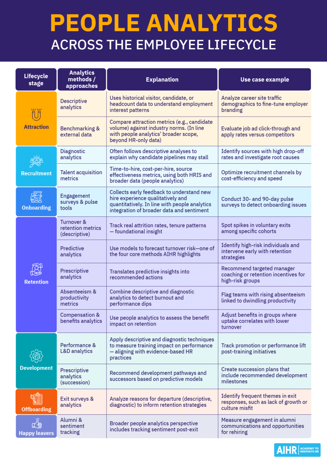 People Analytics: An Essential Guide for 2026 - AIHR