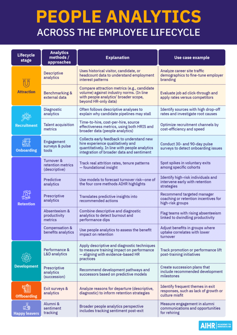 People Analytics: An Essential Guide for 2026 - AIHR