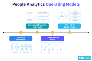 People Analytics: An Essential Guide for 2025 - AIHR