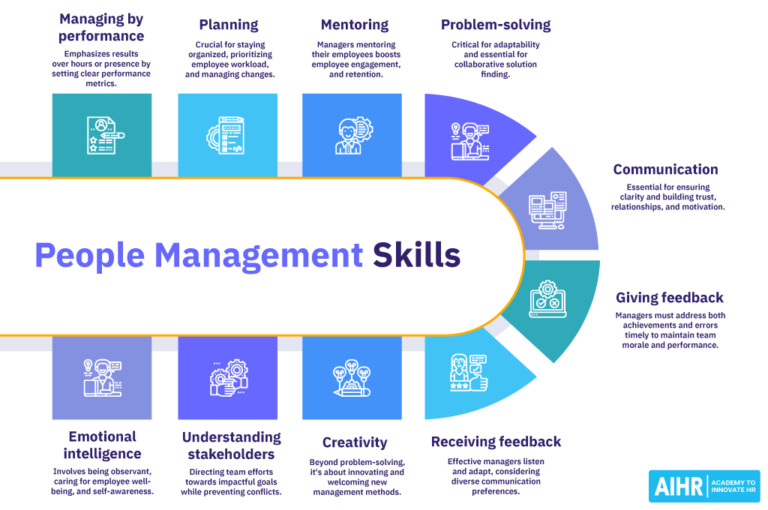 People Management: All You Need To Know + 10 Top Skills - AIHR