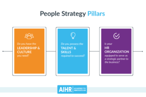 Future-Proof People Strategy: A Guide for HR - AIHR