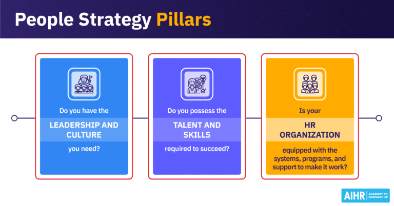 The Importance of Aligning HR Strategy with Business Strategy: Getting ...