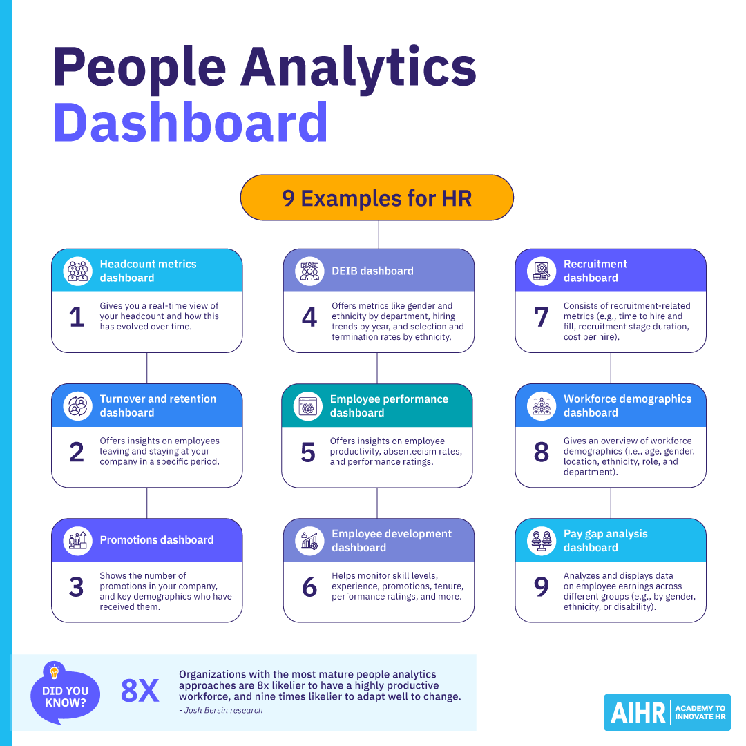 People Analytics Dashboard: How To Build One That Works for You - AIHR