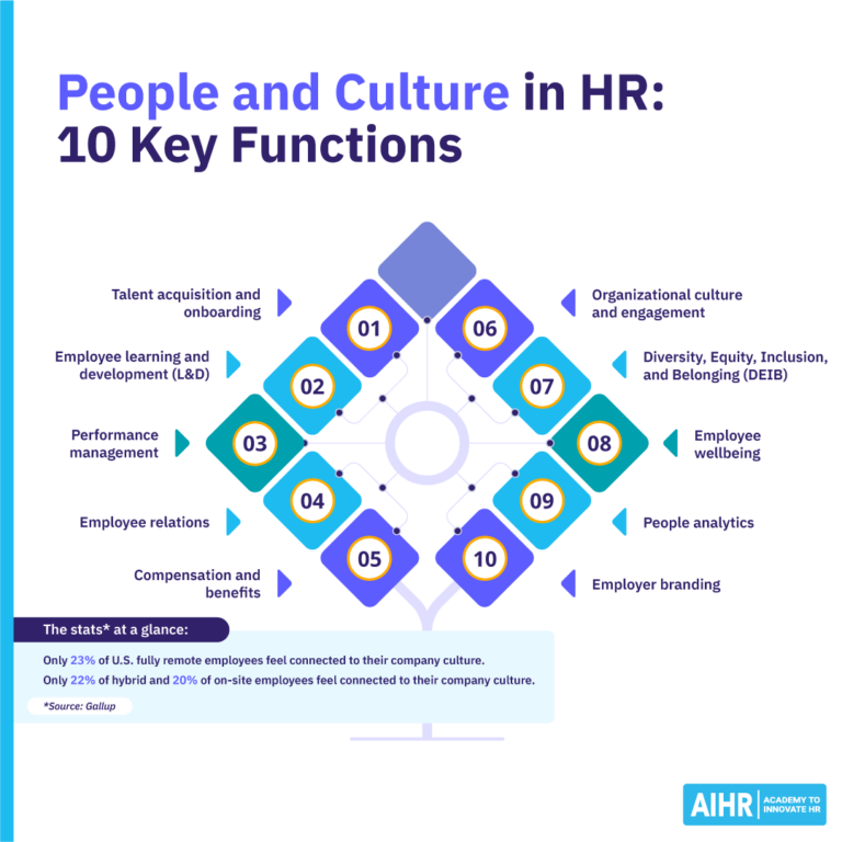 People and Culture vs. HR: What's the Difference? - AIHR