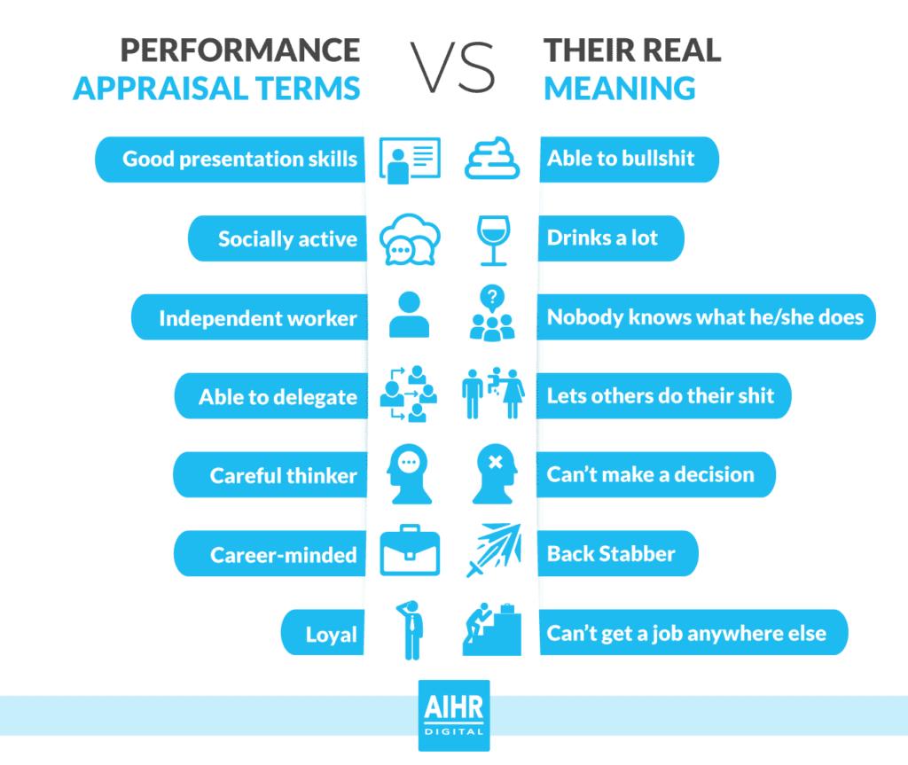 4 Key Elements Of A Good Performance Appraisal Kulturaupice