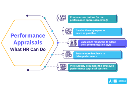 Performance Appraisal: The Ultimate Guide - AIHR