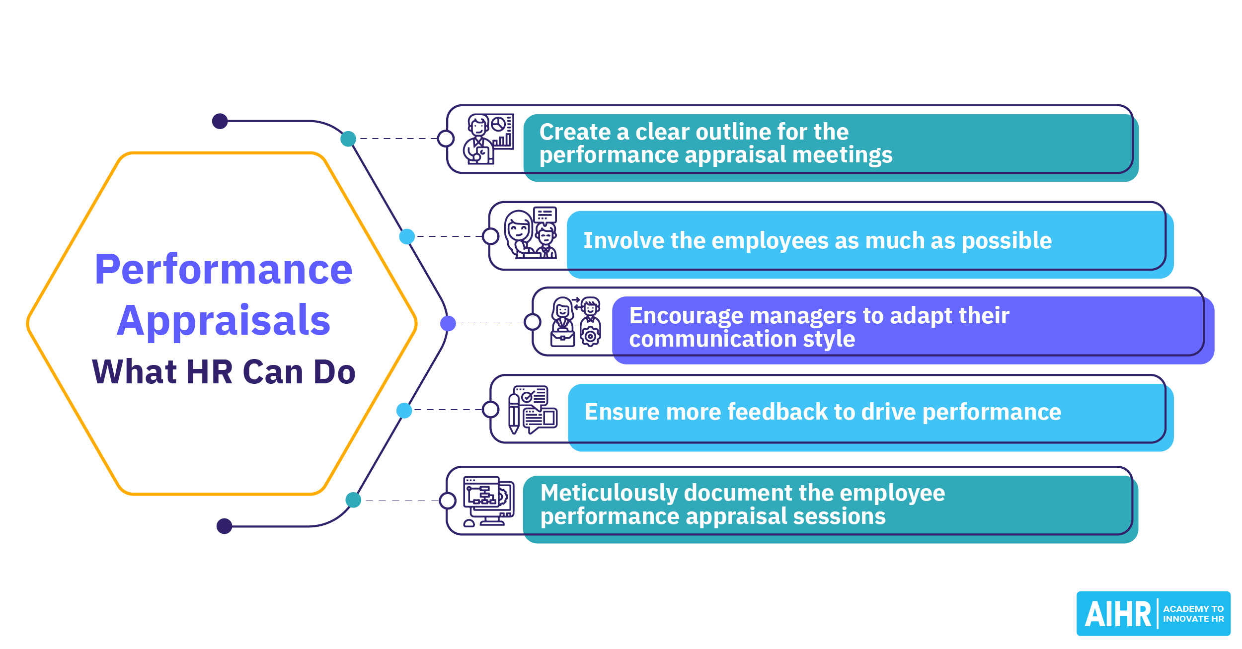 Performance Appraisal The Ultimate Guide AIHR