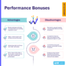 What Is a Performance Bonus? (+ Examples) | HR Glossary - AIHR