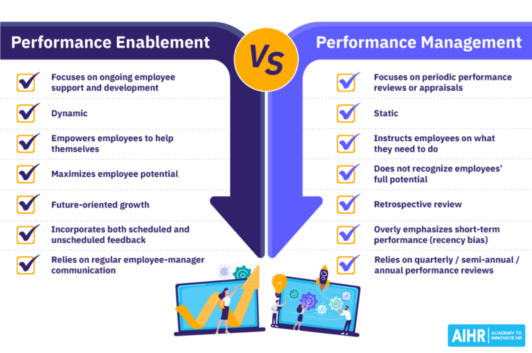 What Is Performance Enablement? [+ Real-Life Examples] - AIHR