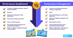 How to Close a Performance Gap in Your Team - AIHR