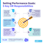 9 Real-Life Performance Goals Examples (for 2026) - AIHR