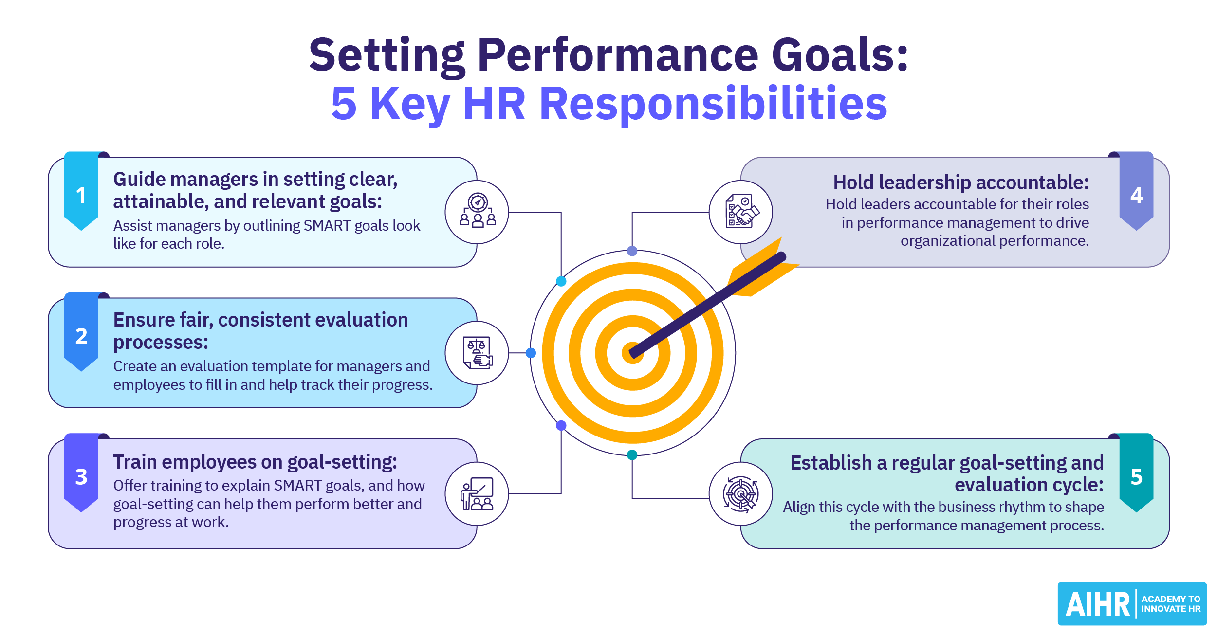 9 Real-Life Performance Goals Examples (for 2026) - AIHR