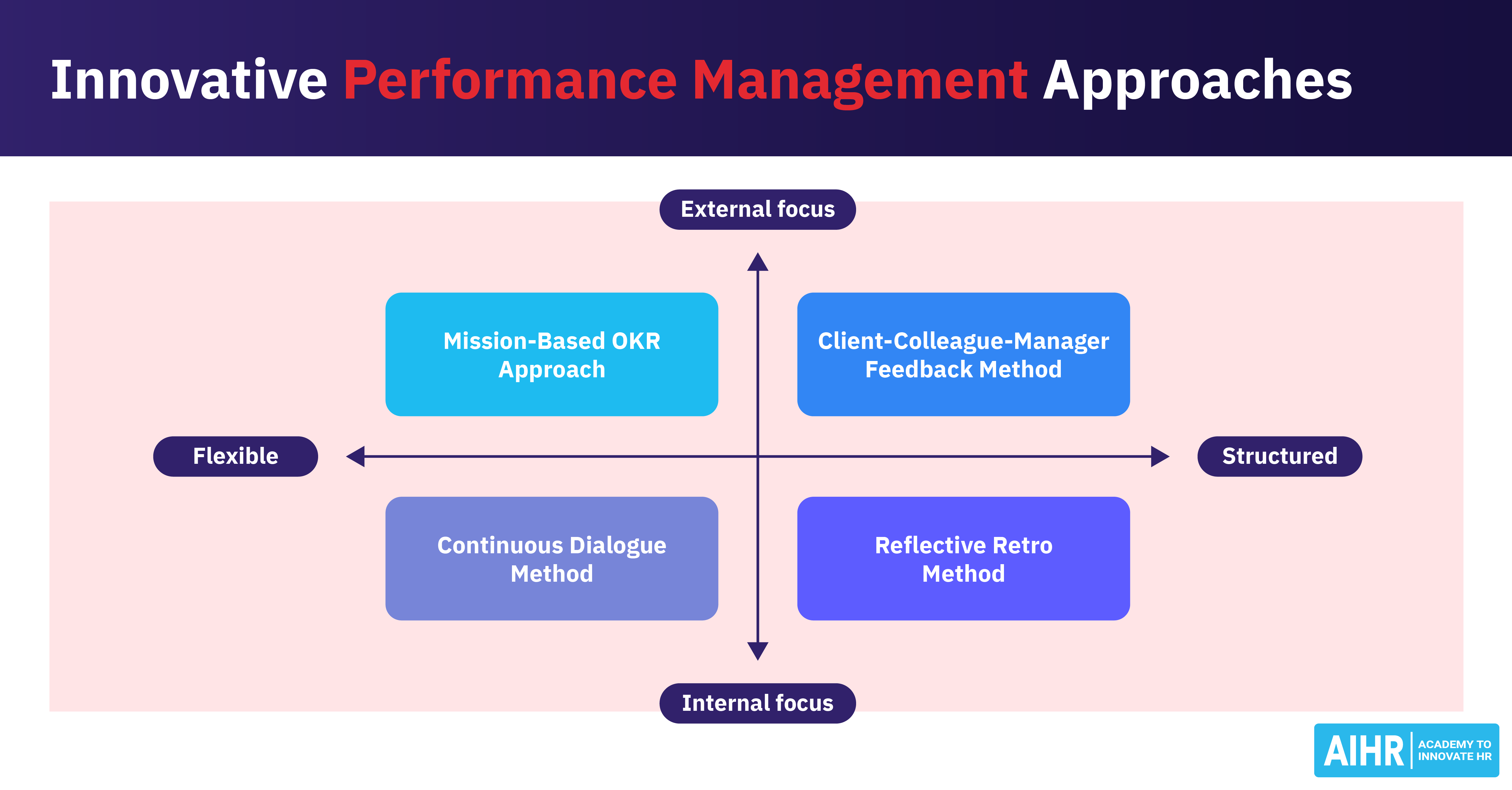 4 Innovative Performance Management Approaches To Implement Aihr