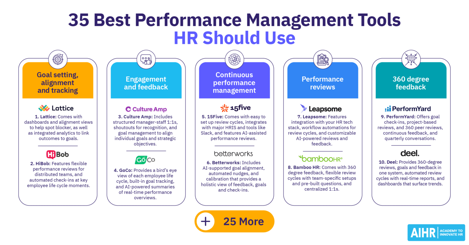13 Performance Management Strategies To Implement (In 2026) - AIHR