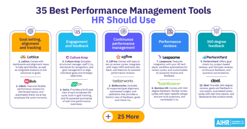 What Is Performance Enablement? [+ Real-Life Examples] - AIHR
