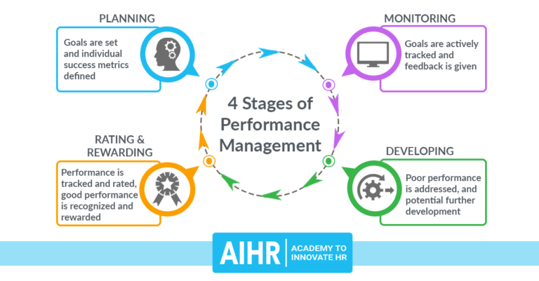 The HR Life Cycle in 13 Steps - AIHR