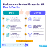 30 Performance Review Examples & Phrases To Use - AIHR