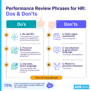 30 Performance Review Examples & Phrases To Use - AIHR