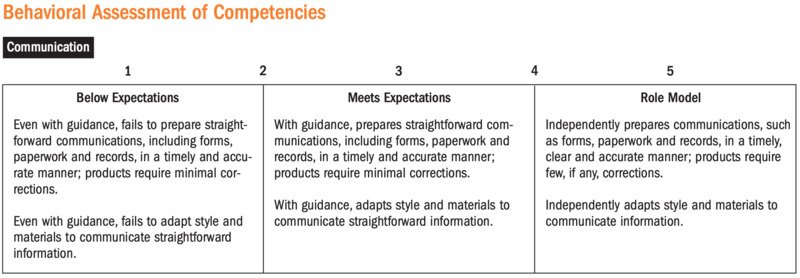 What Is Performance Appraisal