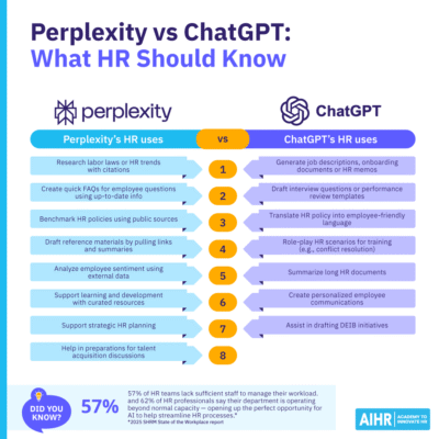 Perplexity vs ChatGPT for HR: Key Differences, Similarities & Uses - AIHR